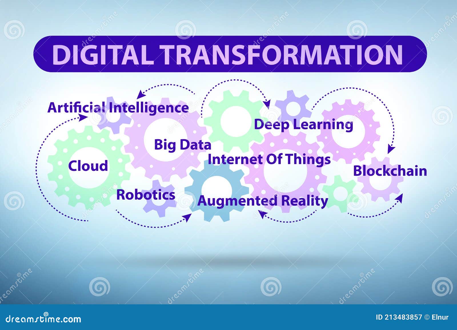 Concept of Digital Transformation with Various Technologies Stock Image ...