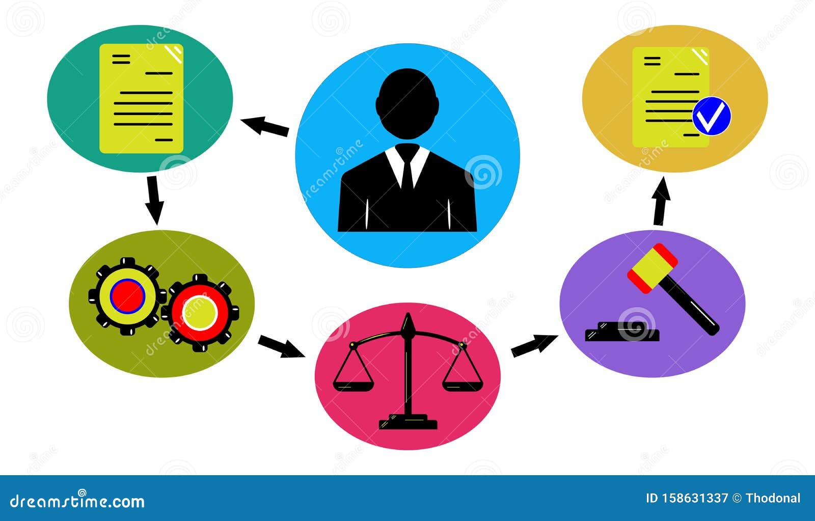 Concept of Document Validation Process Stock Illustration ...