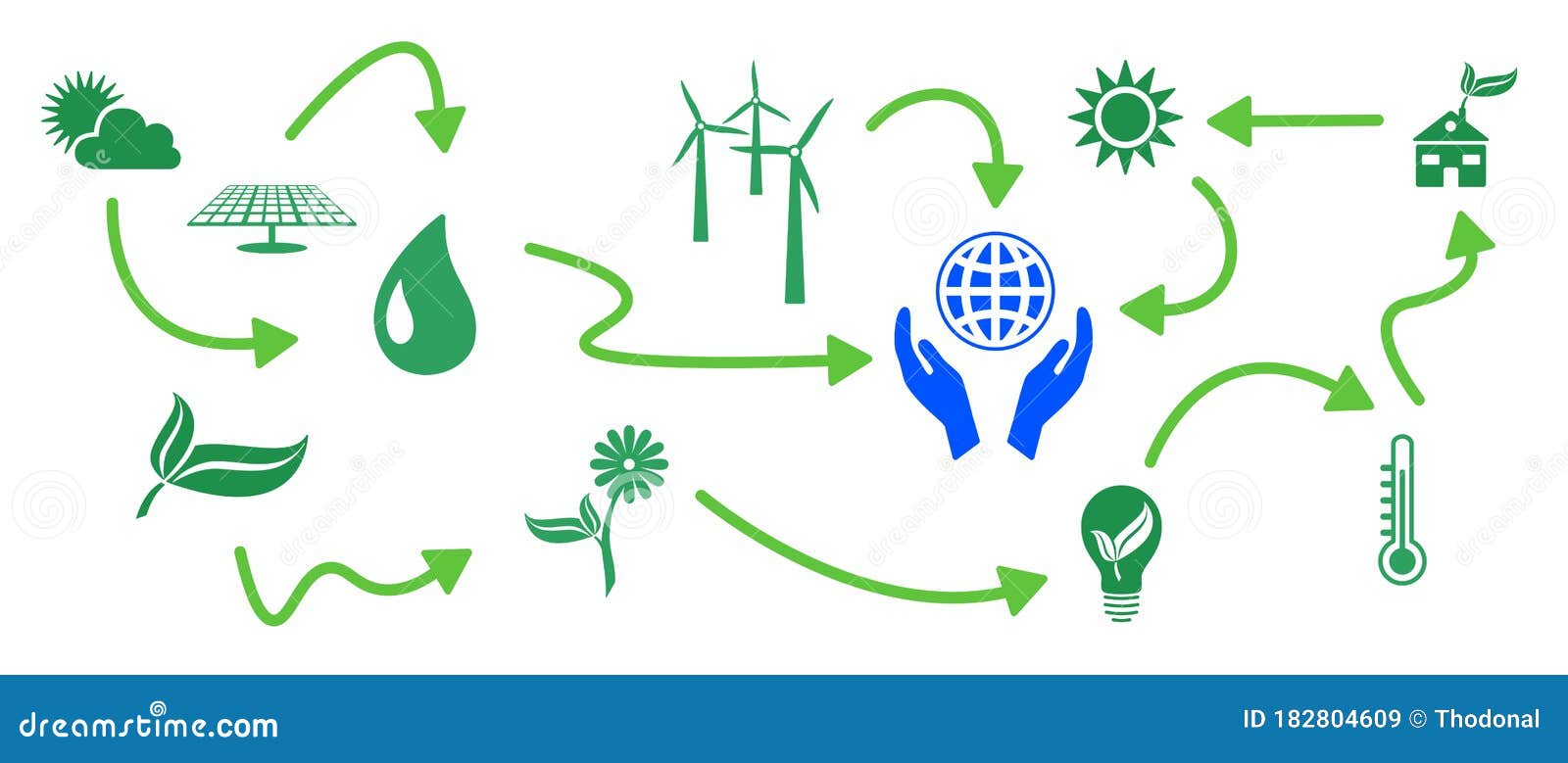 Concept of ecology stock illustration. Illustration of green - 182804609