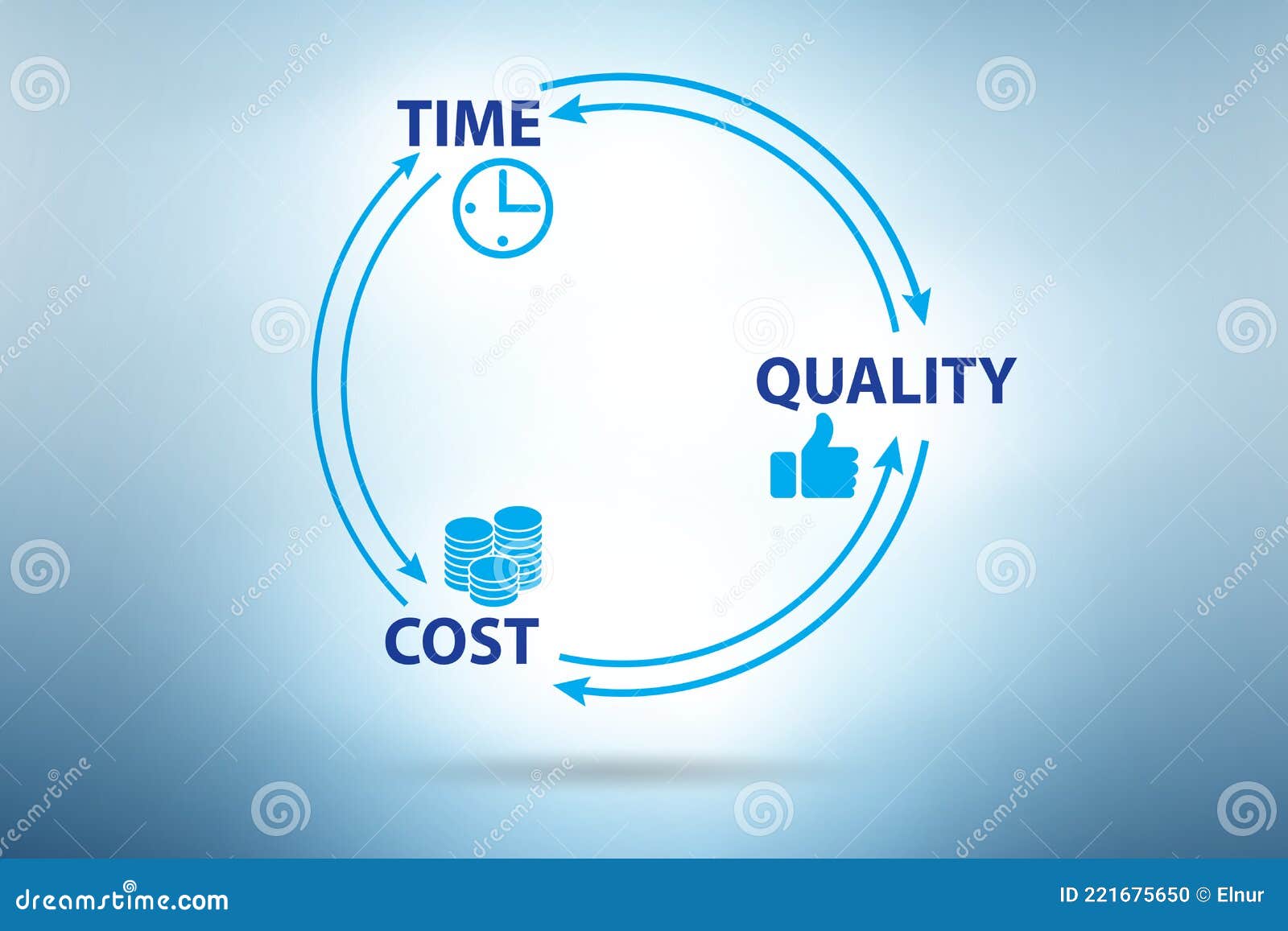 Concept of Efficiency with Cost Time and Quality Stock Illustration ...