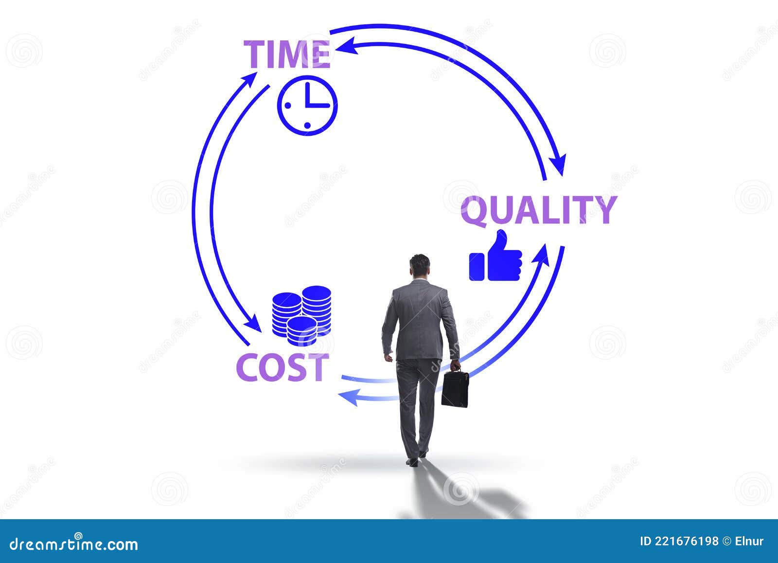 Concept of Efficiency with Cost Time and Quality Stock Photo - Image of ...