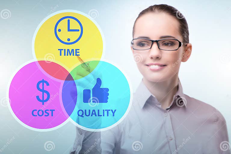 Concept of Efficiency with Cost Time and Quality Stock Image - Image of ...