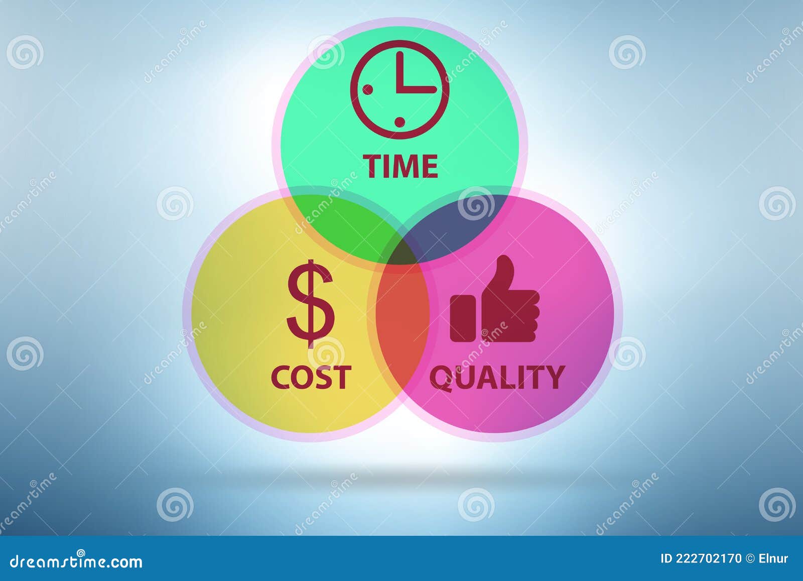 Concept of Efficiency with Cost Time and Quality Stock Illustration ...