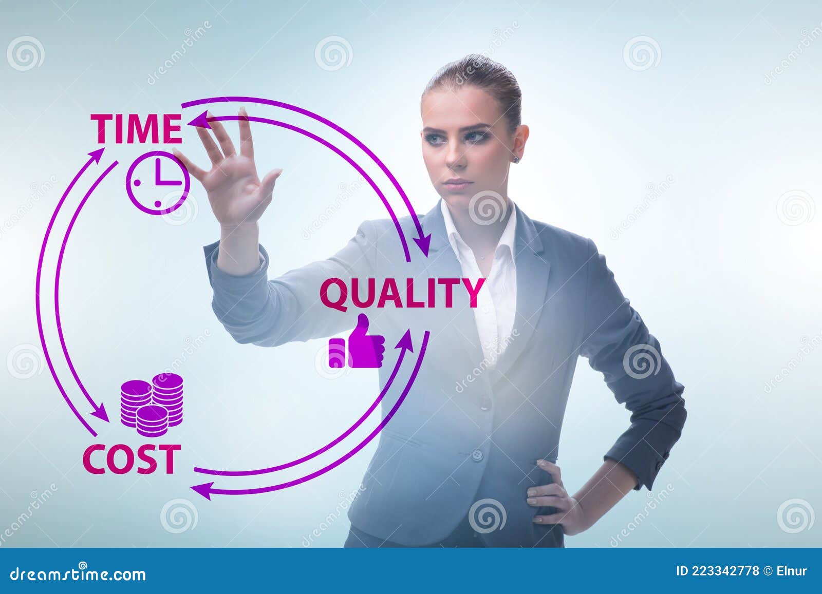Concept of Efficiency with Cost Time and Quality Stock Photo - Image of ...