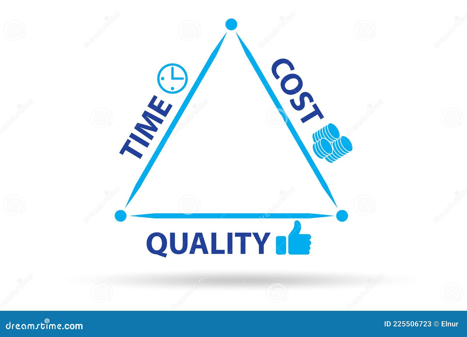 Concept of Efficiency with Cost Time and Quality Stock Illustration ...