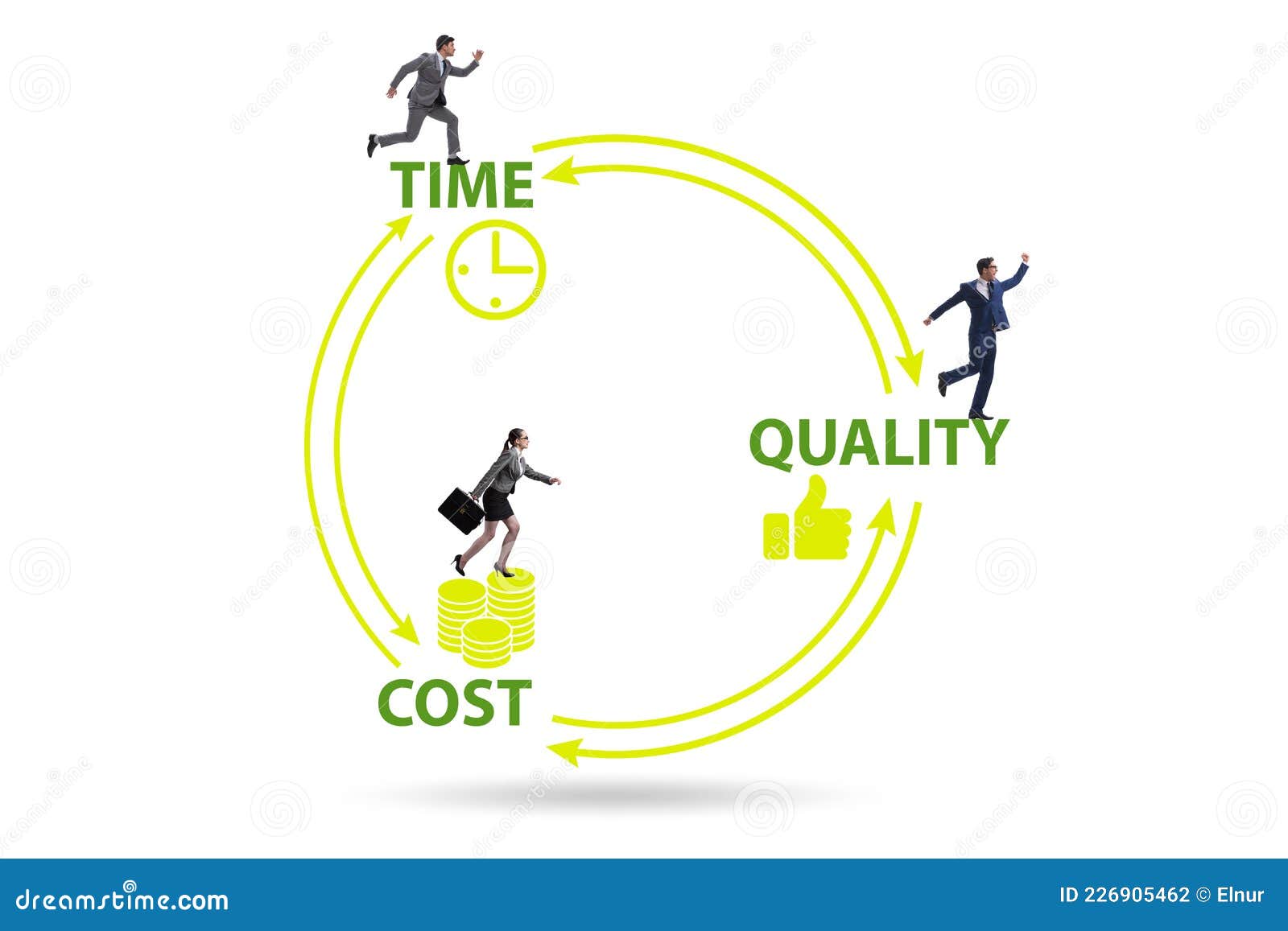 Concept of Efficiency with Cost Time and Quality Stock Illustration ...
