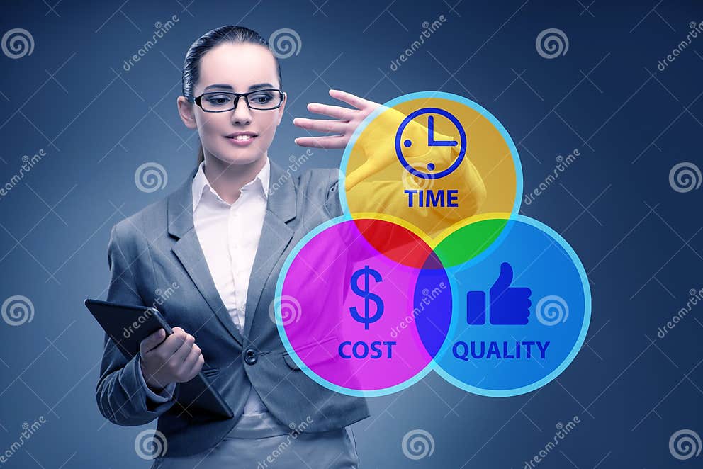 Concept of Efficiency with Cost Time and Quality Stock Photo - Image of ...