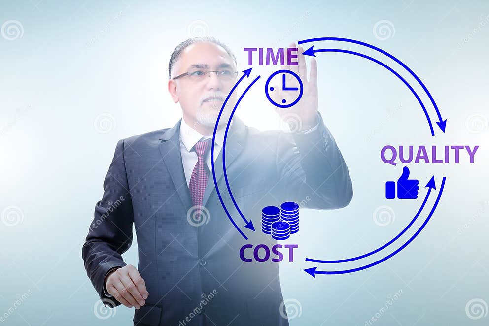 Concept of Efficiency with Cost Time and Quality Stock Image - Image of ...