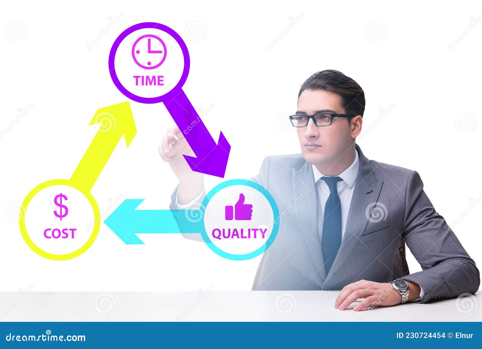 Concept of Efficiency with Cost Time and Quality Stock Photo - Image of ...
