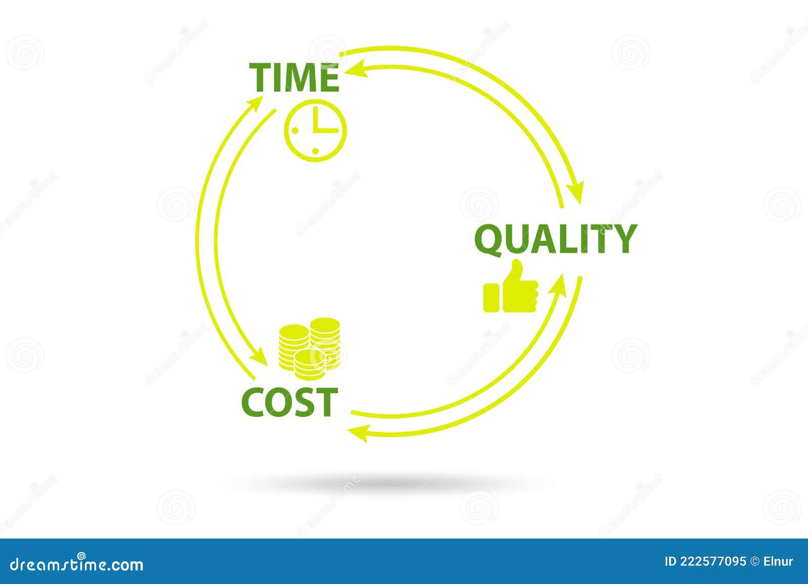 Concept of Efficiency with Cost Time and Quality Stock Illustration ...