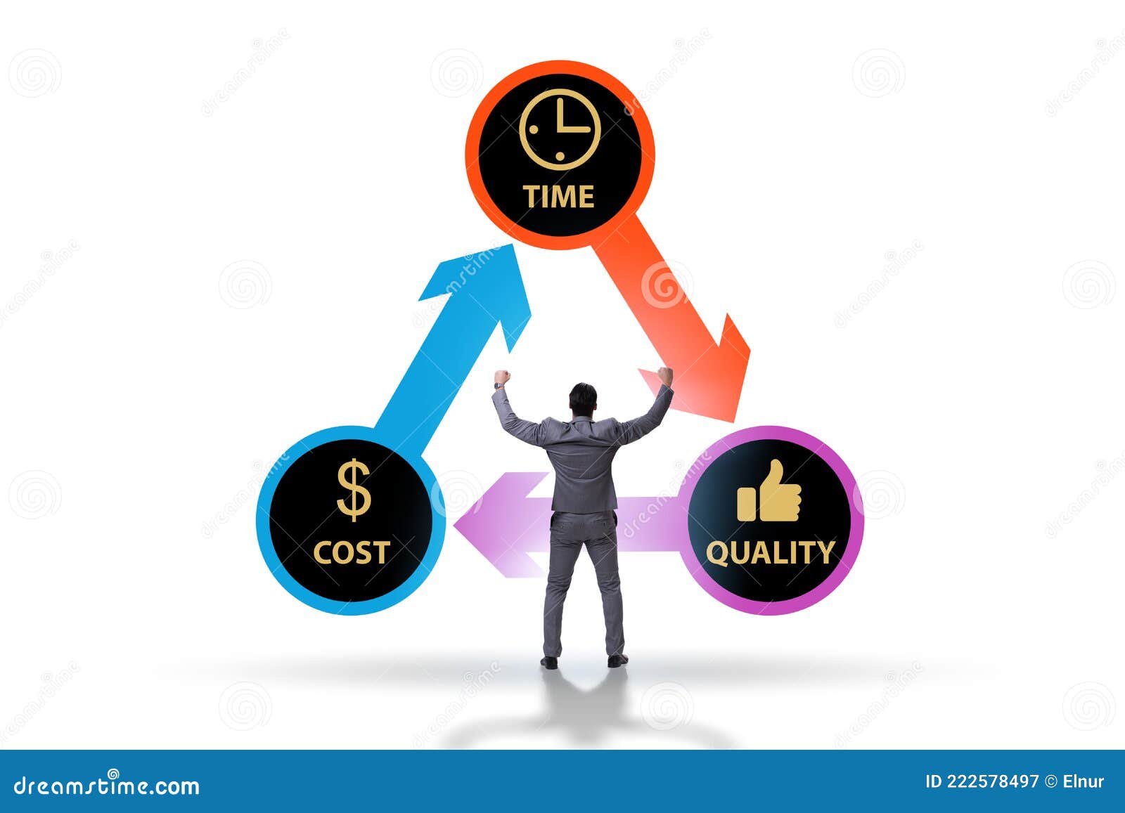 Concept of Efficiency with Cost Time and Quality Stock Illustration ...