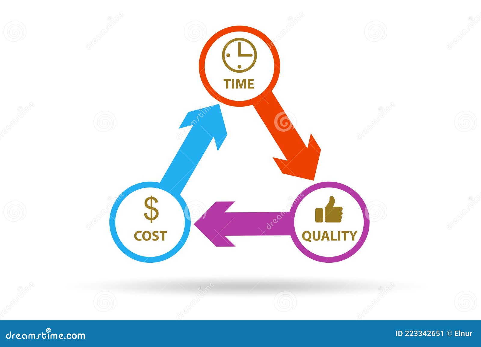 Concept of Efficiency with Cost Time and Quality Stock Illustration ...