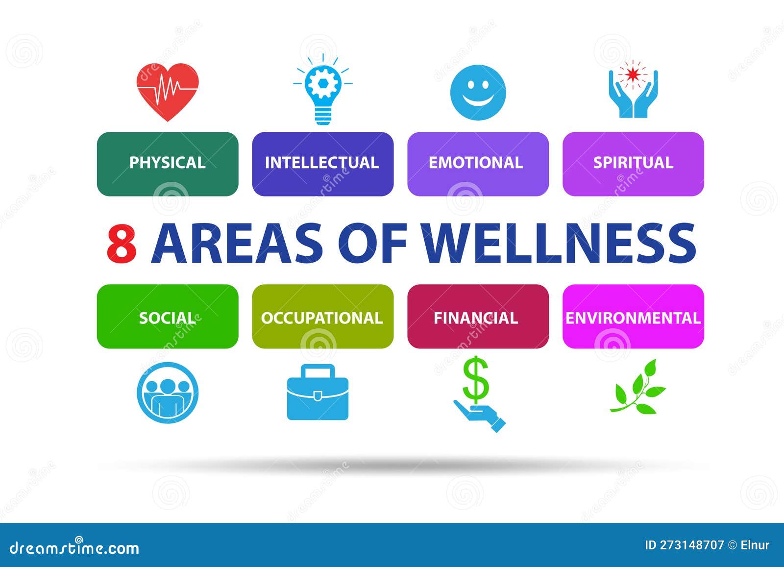 Concept of Eight Areas of Wellness Stock Illustration - Illustration of relaxation, spirit ...