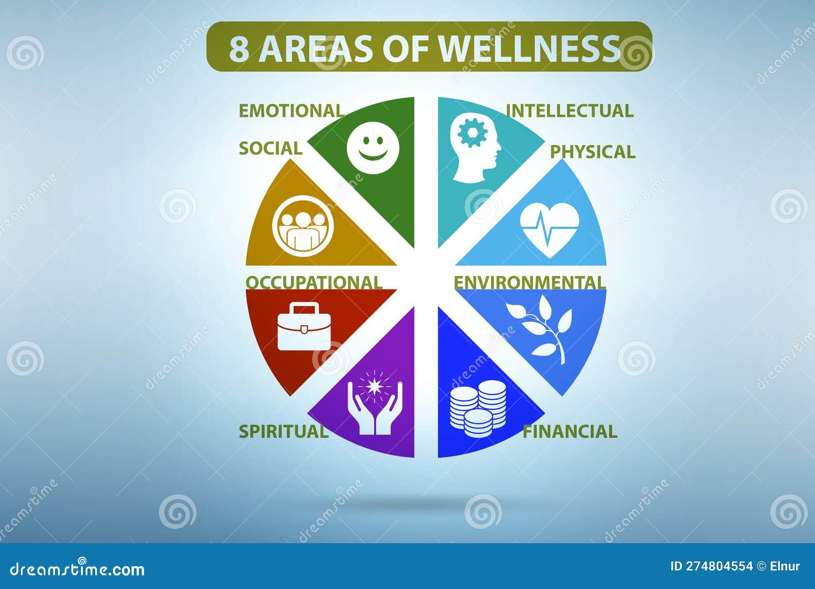 Concept of Eight Areas of Wellness Stock Illustration - Illustration of ...