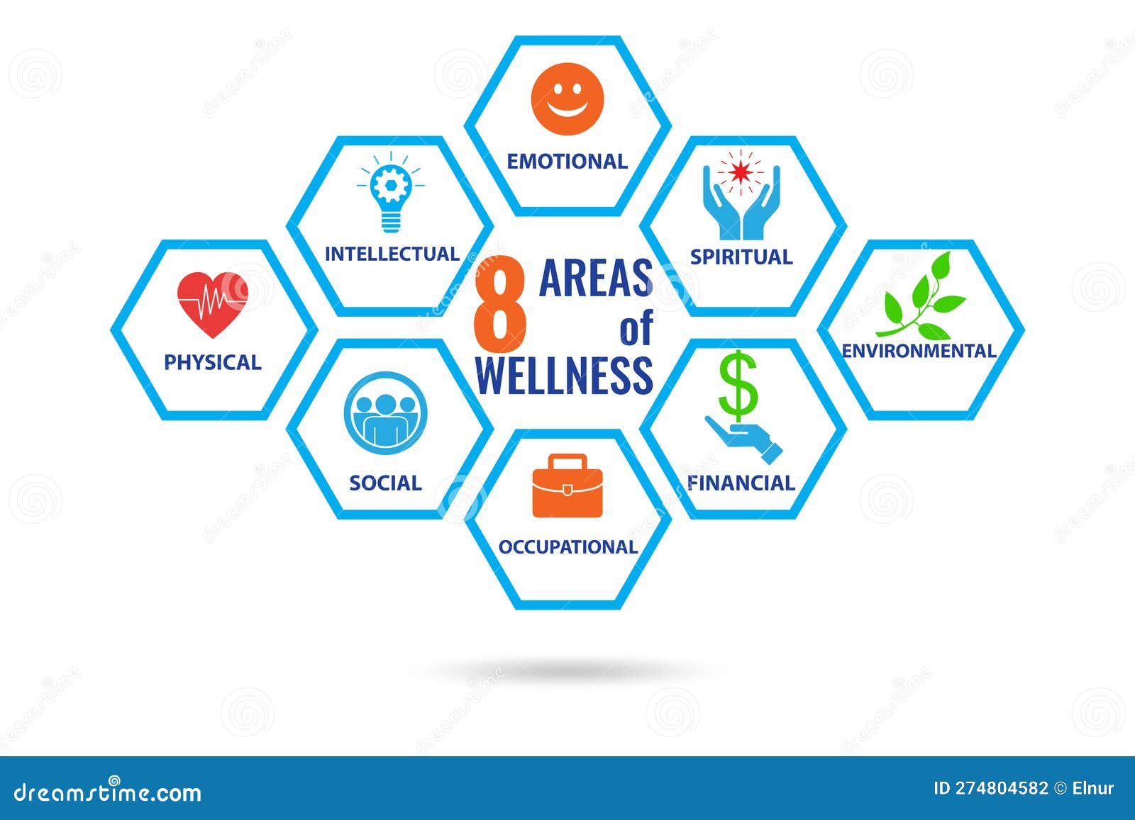 Concept of Eight Areas of Wellness Stock Illustration - Illustration of ...