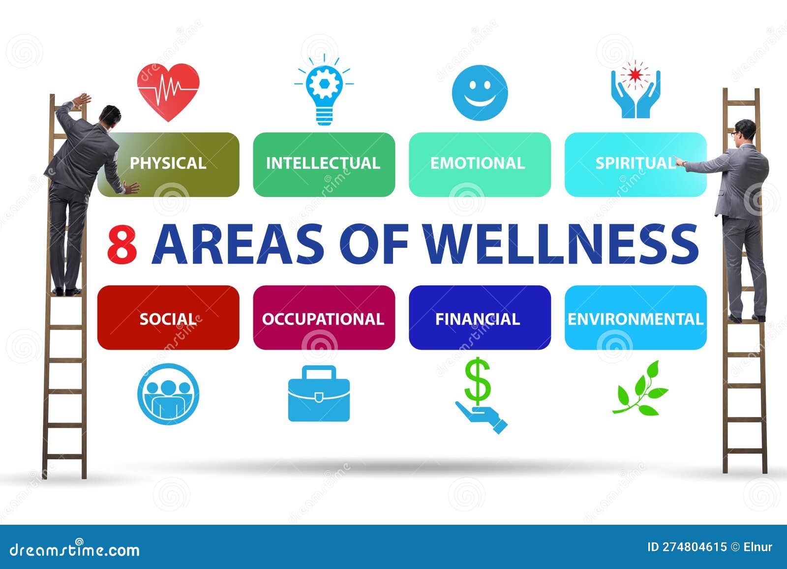 Concept of Eight Areas of Wellness Stock Image - Image of mind, nature ...