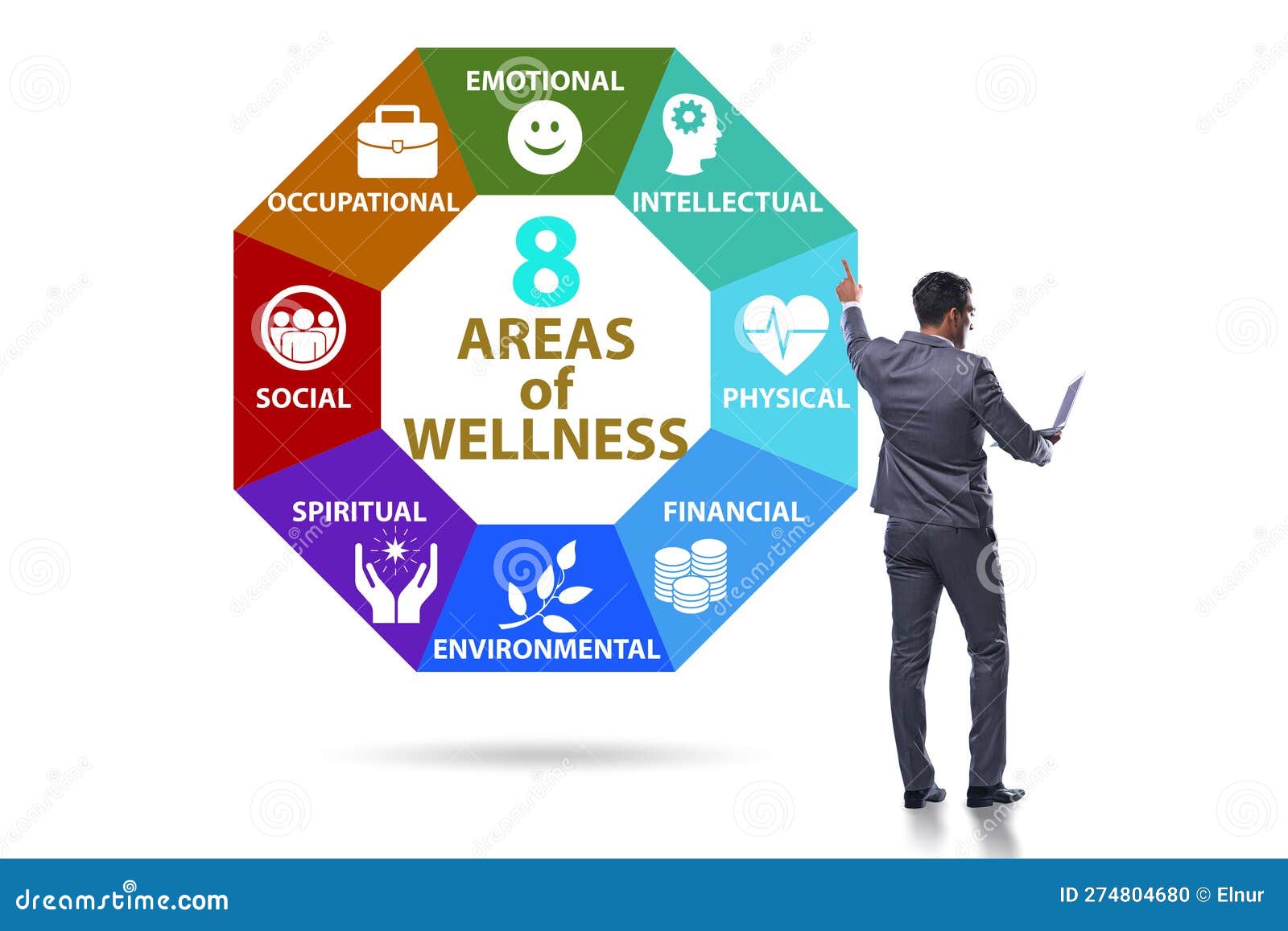 Concept of Eight Areas of Wellness Stock Photo - Image of happiness ...