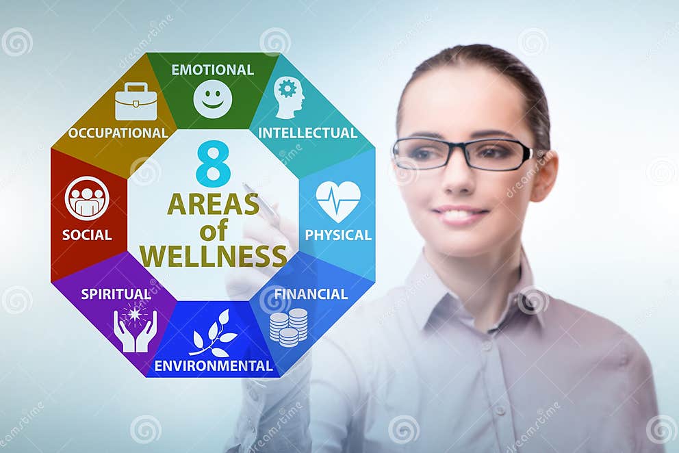 Concept of Eight Areas of Wellness Stock Photo - Image of natural ...