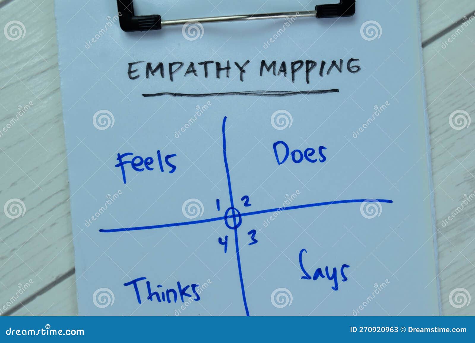 Empathy Mapping. Note Pad With Map. Royalty-Free Stock Photography ...