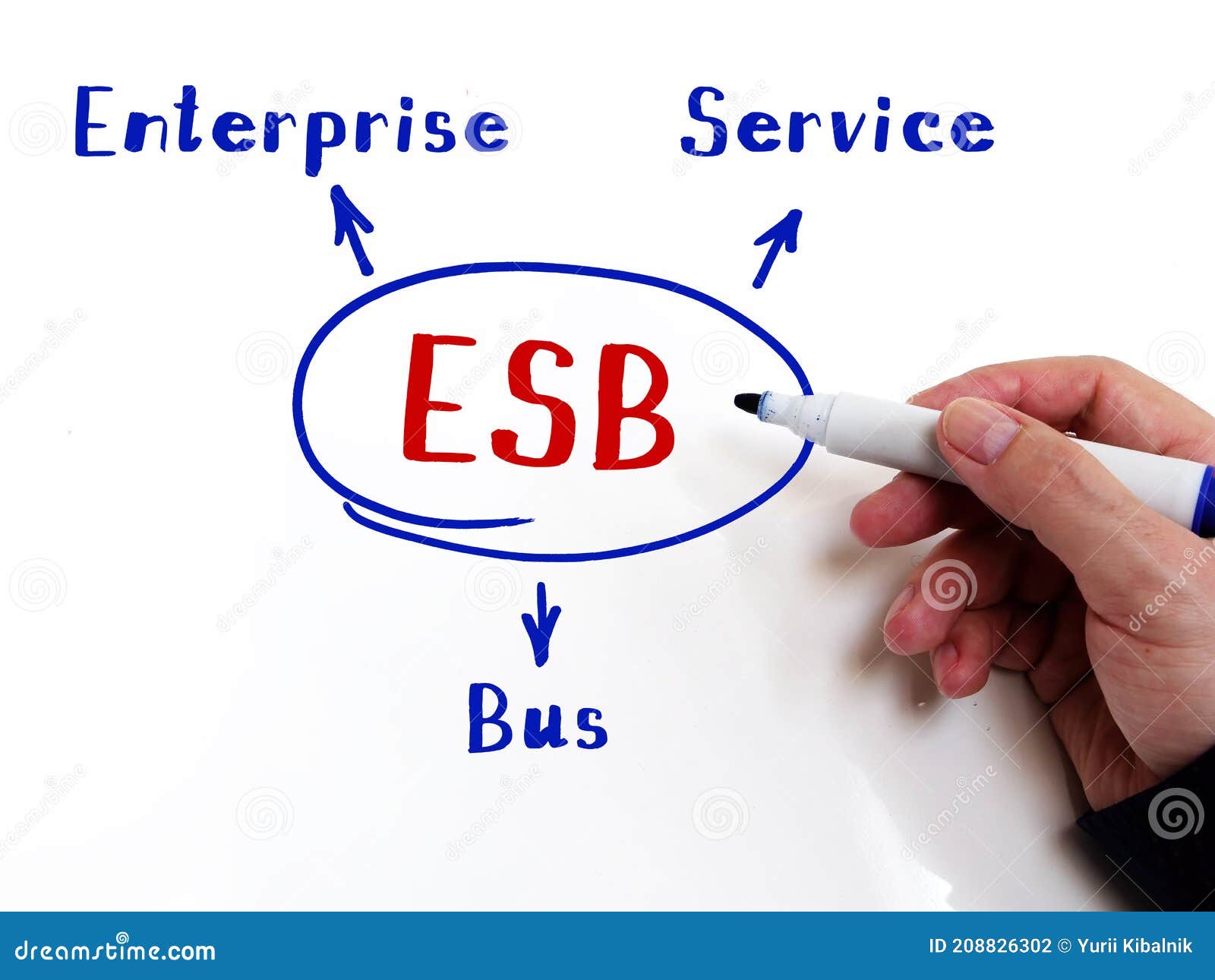 ESB - Enterprise Service Bus Royalty-Free Stock Photography ...