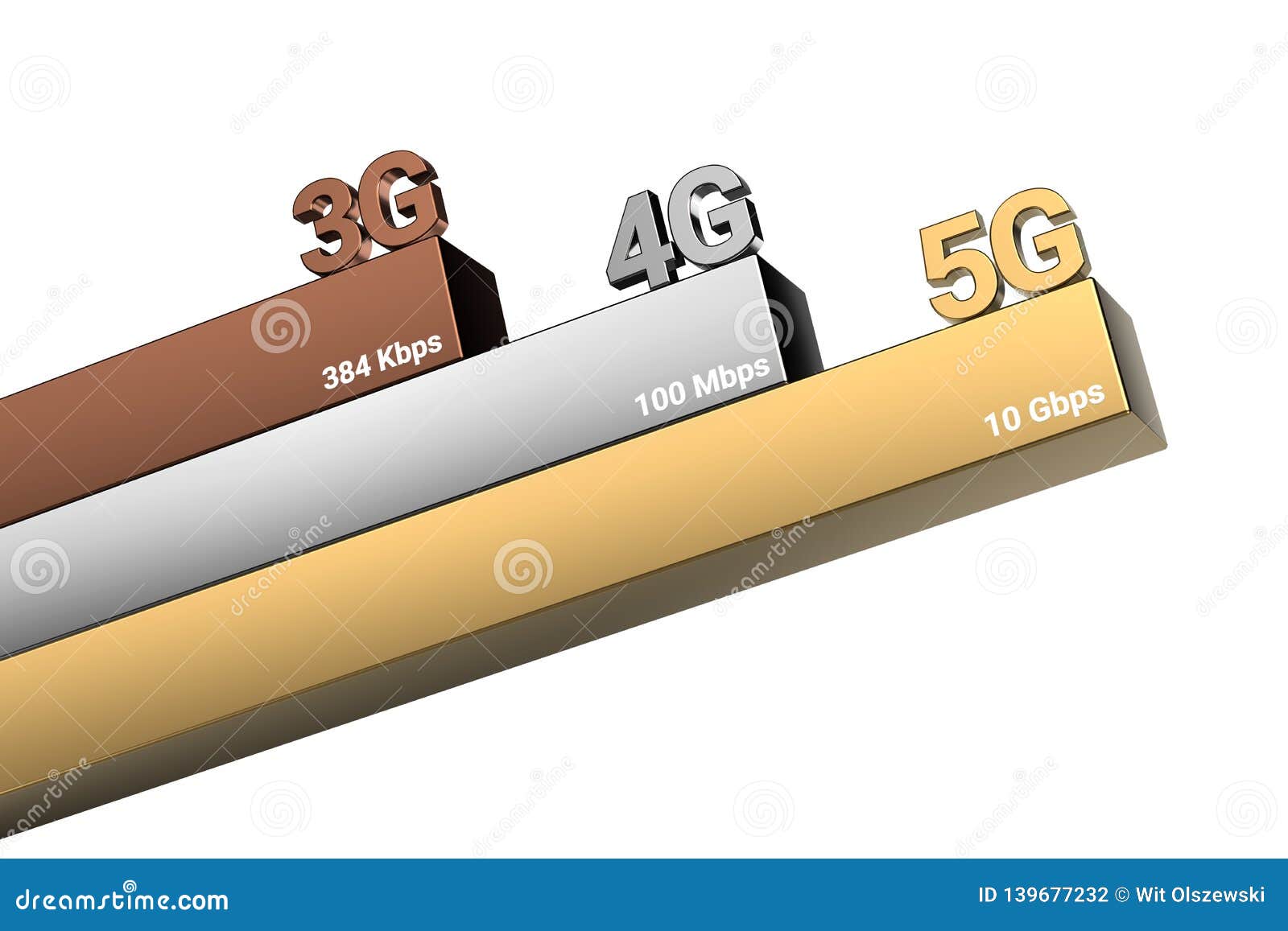Concept Evolution of Mobile Communication. 5G As the Fastest Global ...