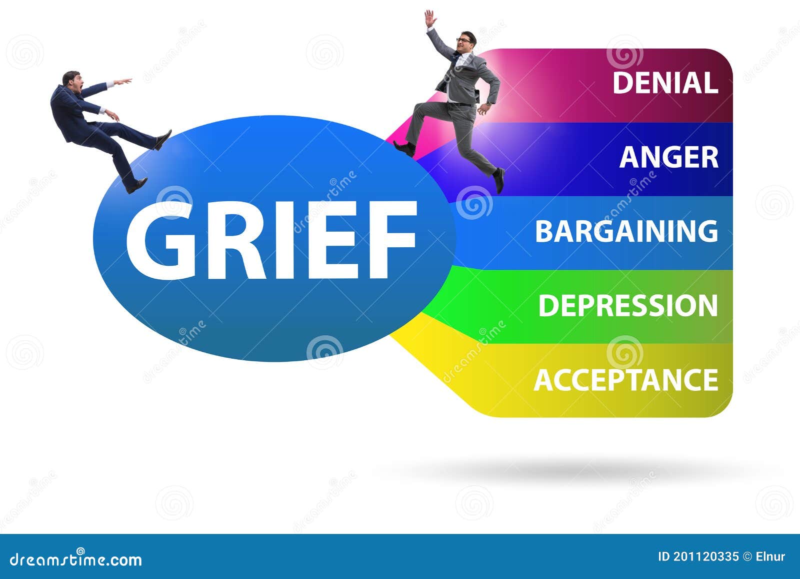 Stages Of Grief As Emotional Process With Mental Getting Over Outline ...