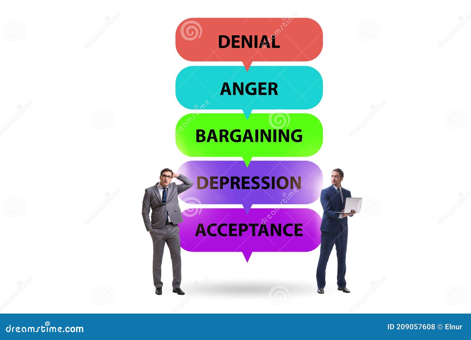 7 Stages Of Grief Cycle. Pyramid Shape Stock Photography ...