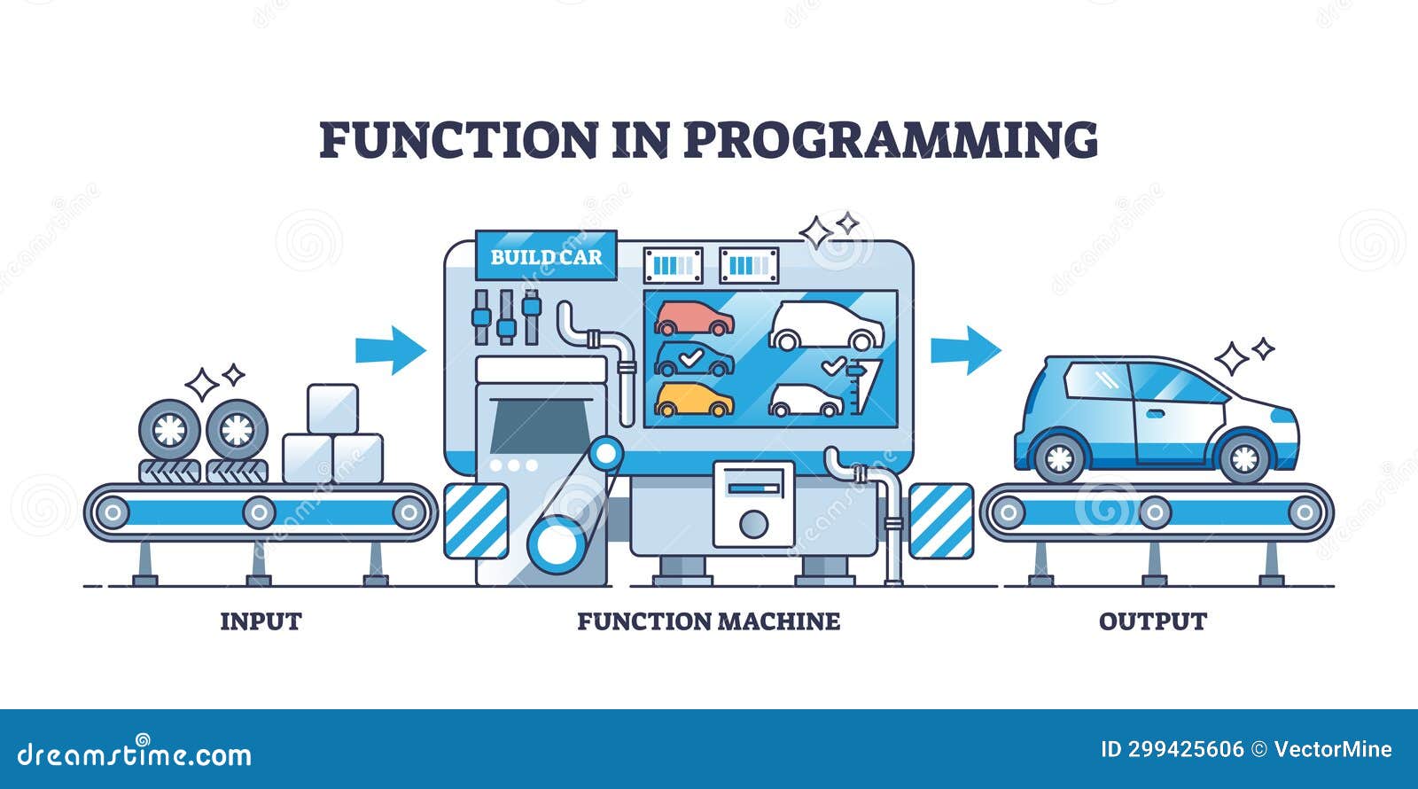 Concept of Function in Programming with Process Explanation Outline Diagram Stock Vector ...