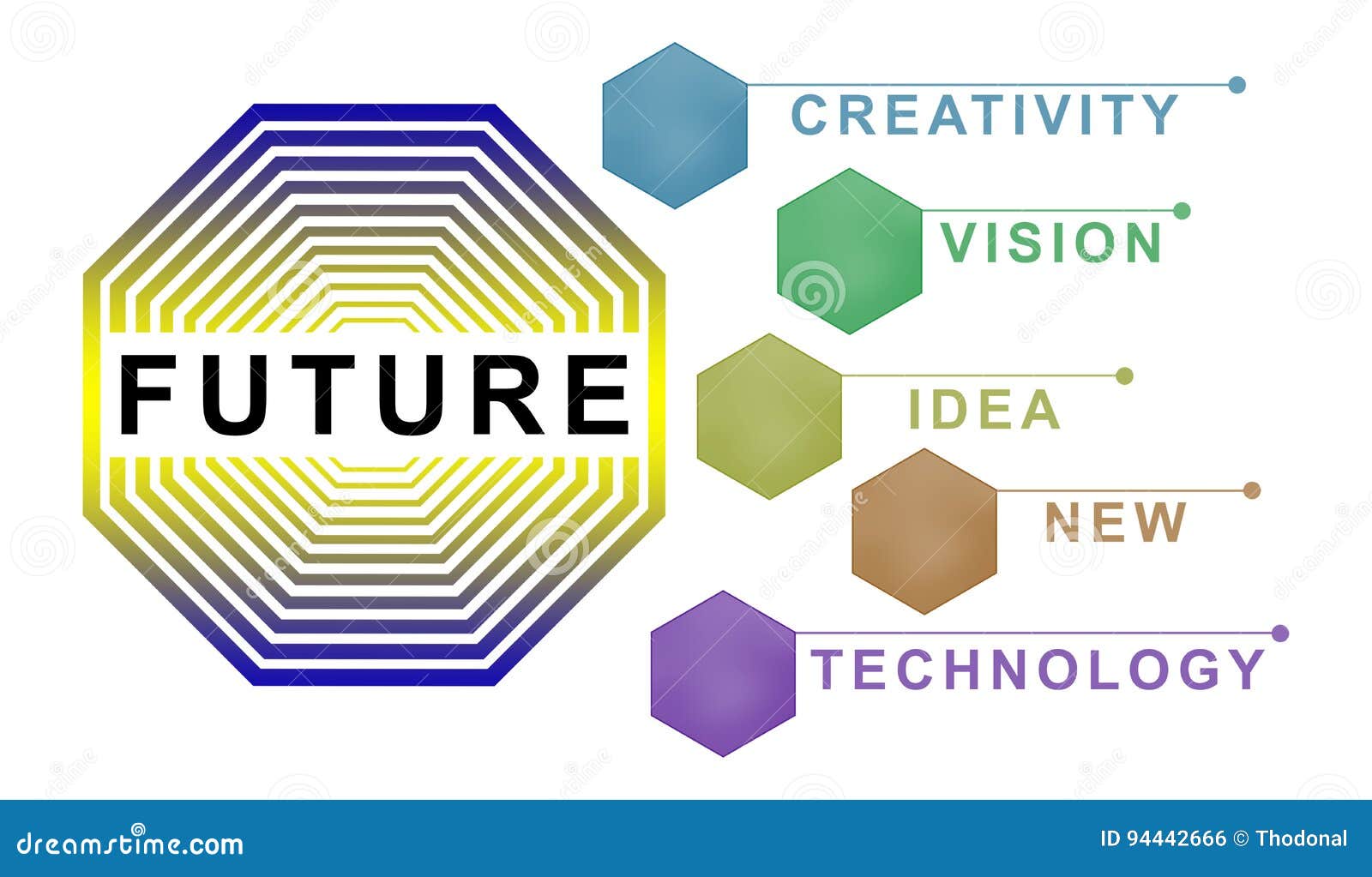 Concept of future stock illustration. Illustration of network - 94442666