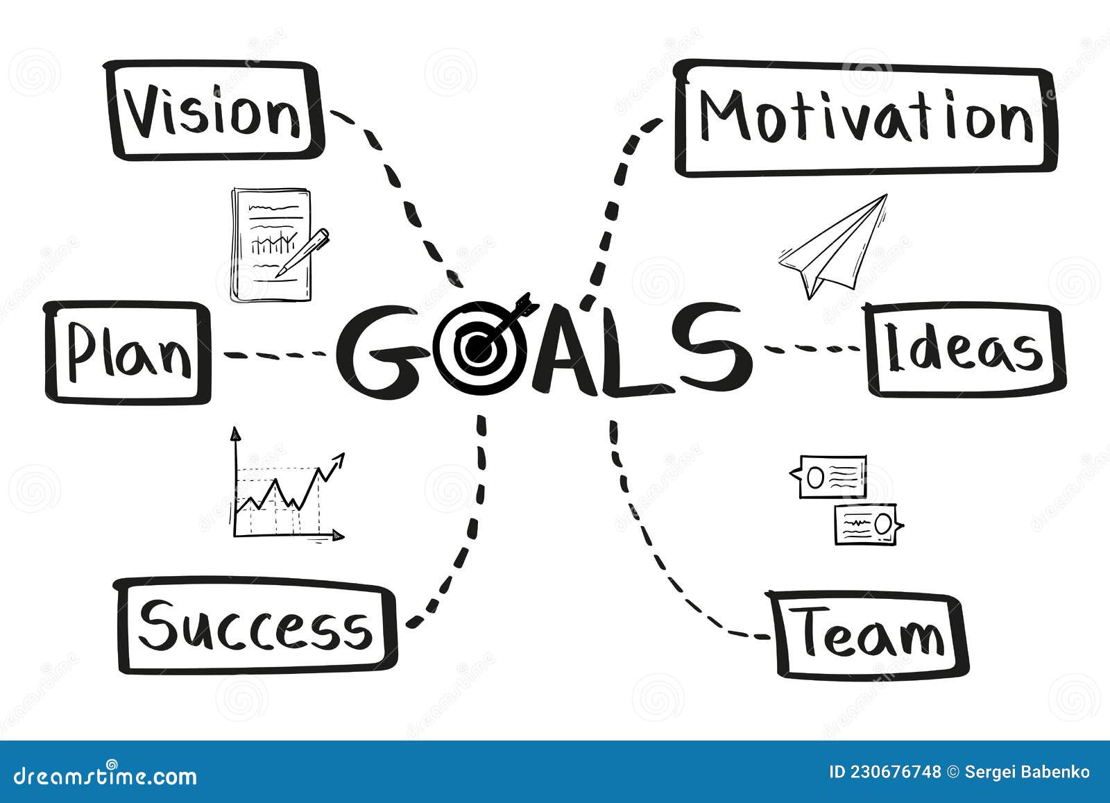 Concept of Goals Mind Map in Handwritten Style. Stock Vector ...