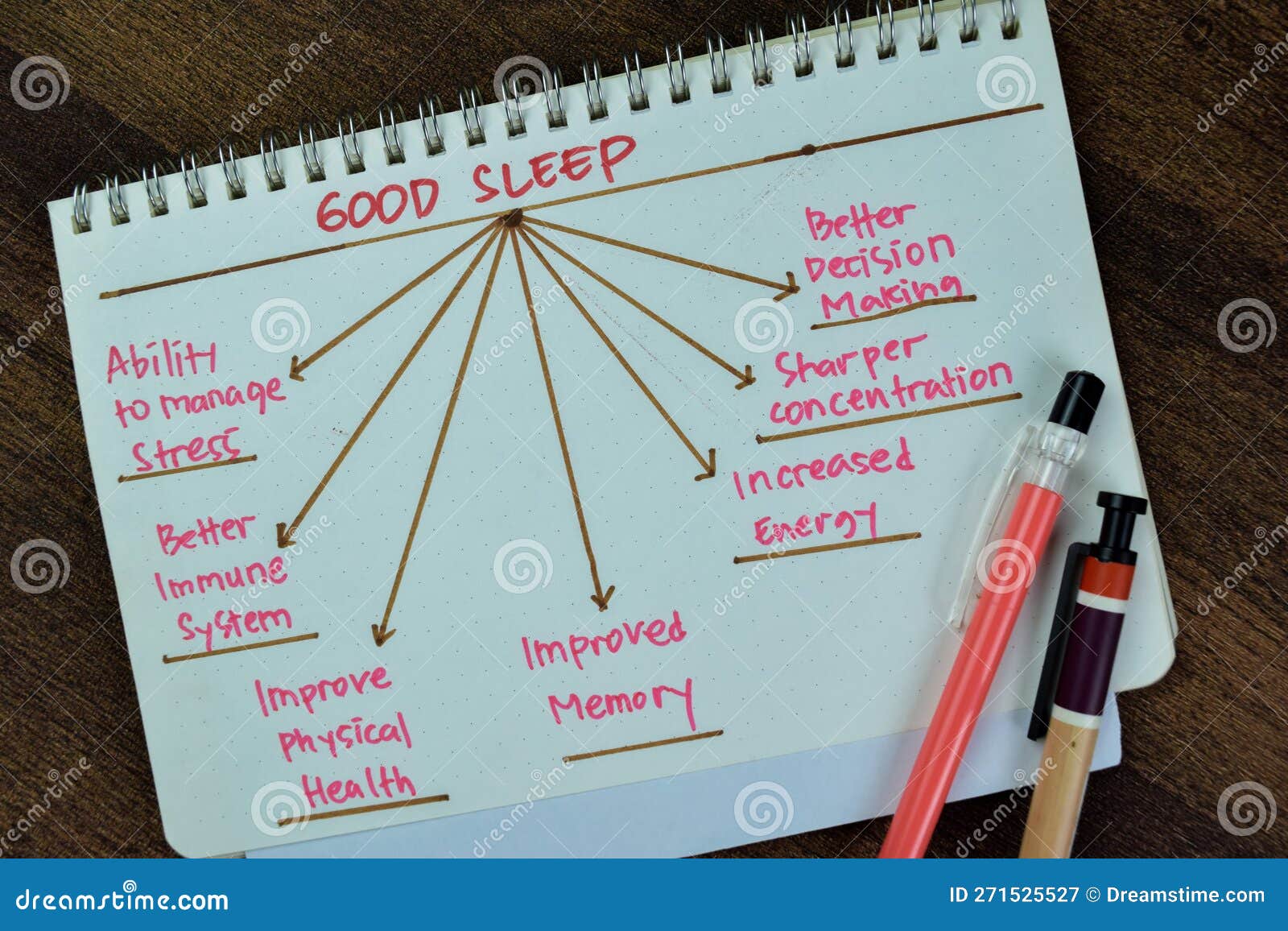 Concept of Good Sleep Write on Book with Keywords Isolated on Wooden ...