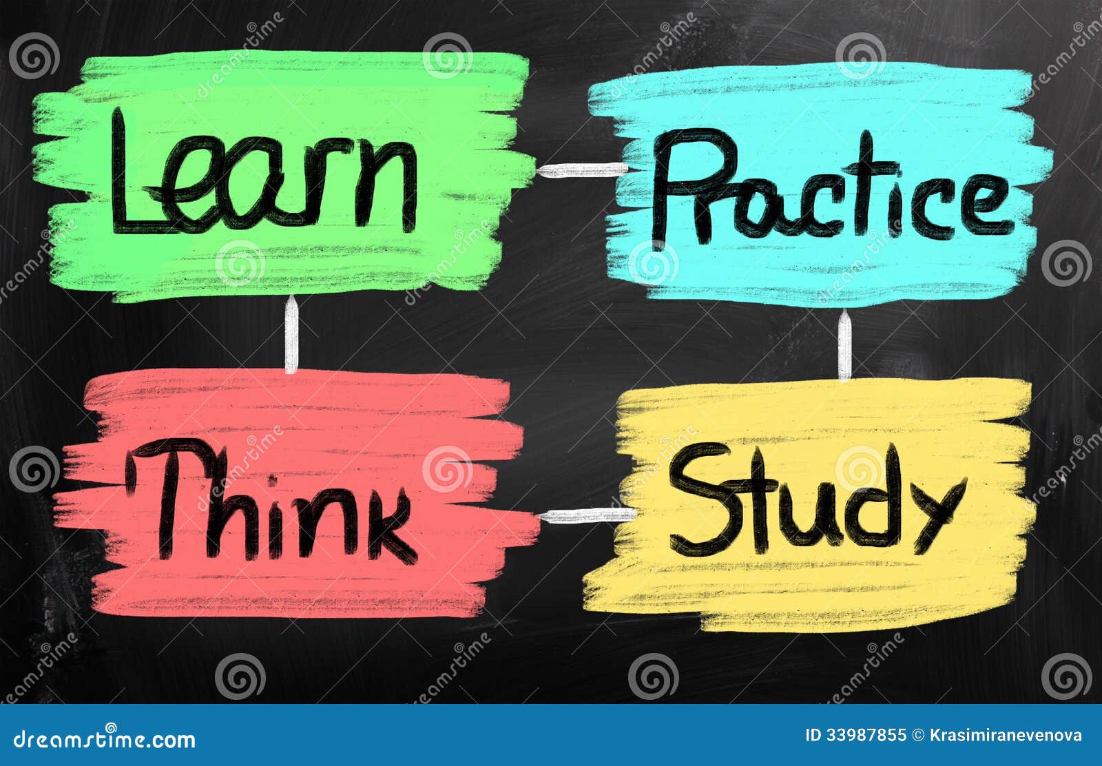 Concept Handwritten with Chalk Stock Image - Image of business ...