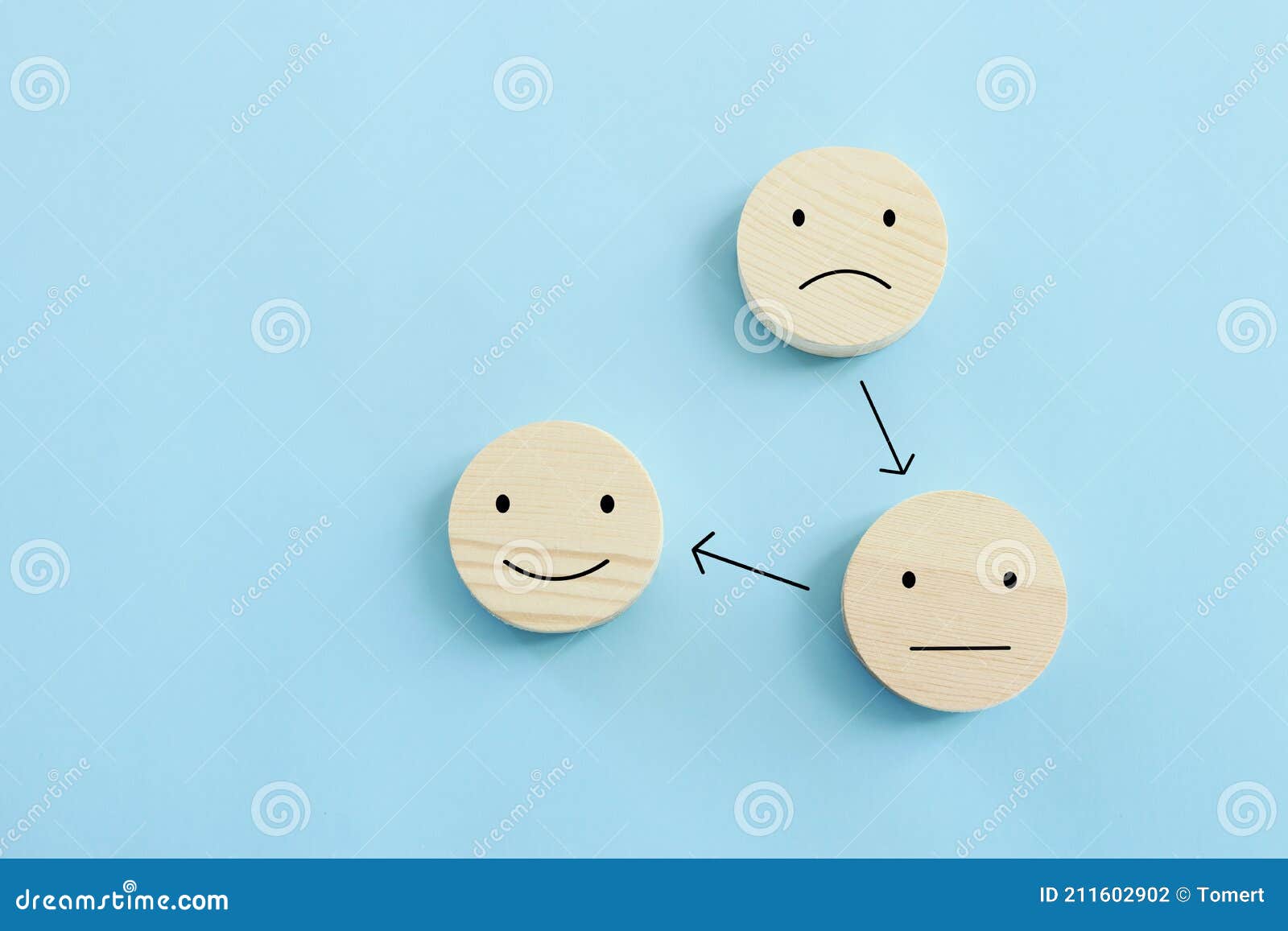 Concept Image of Satisfaction Level. Wooden Cubes with Emotions Stock ...