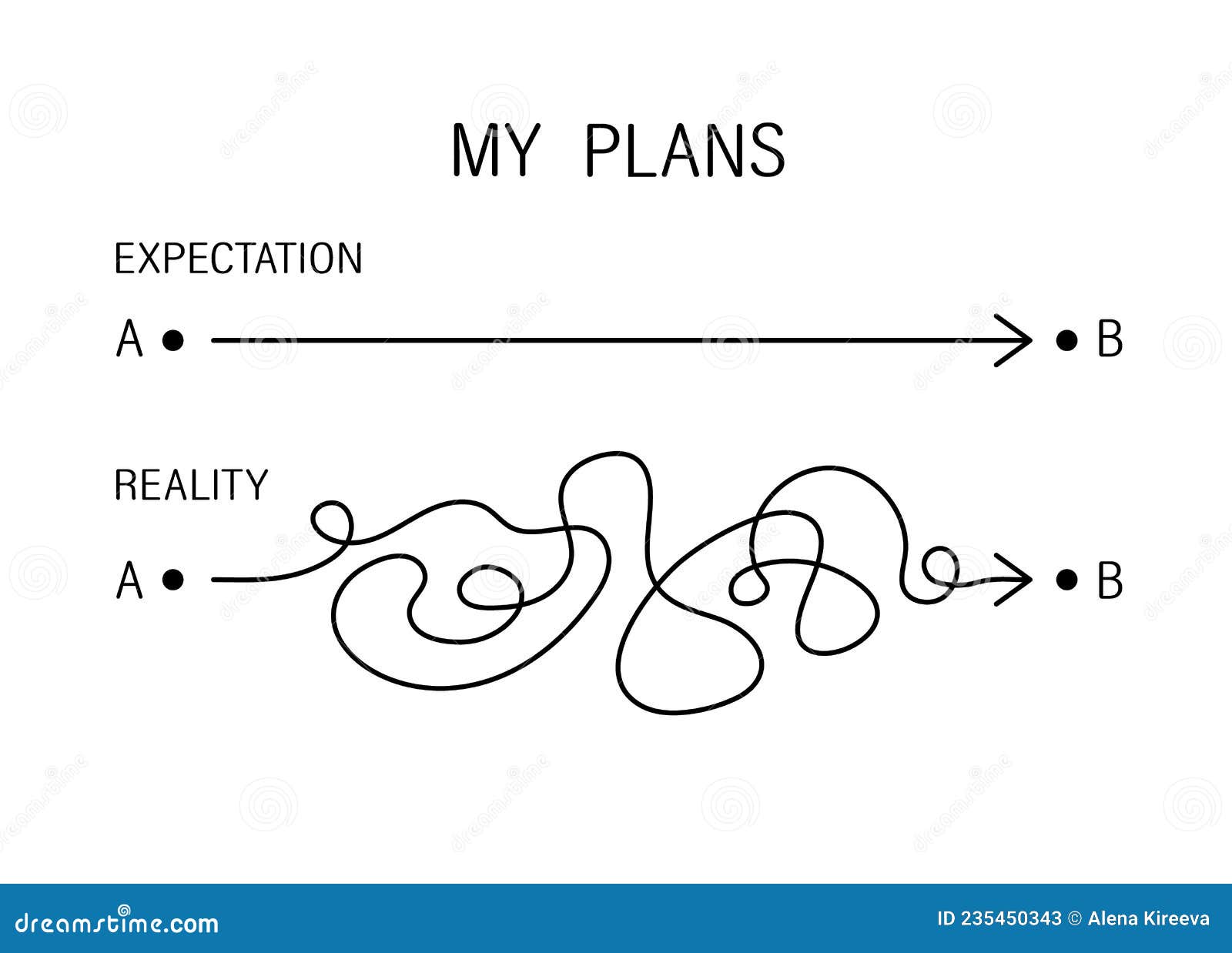 The Concept of Implementing the Plan. Plan B. Expectations Versus ...
