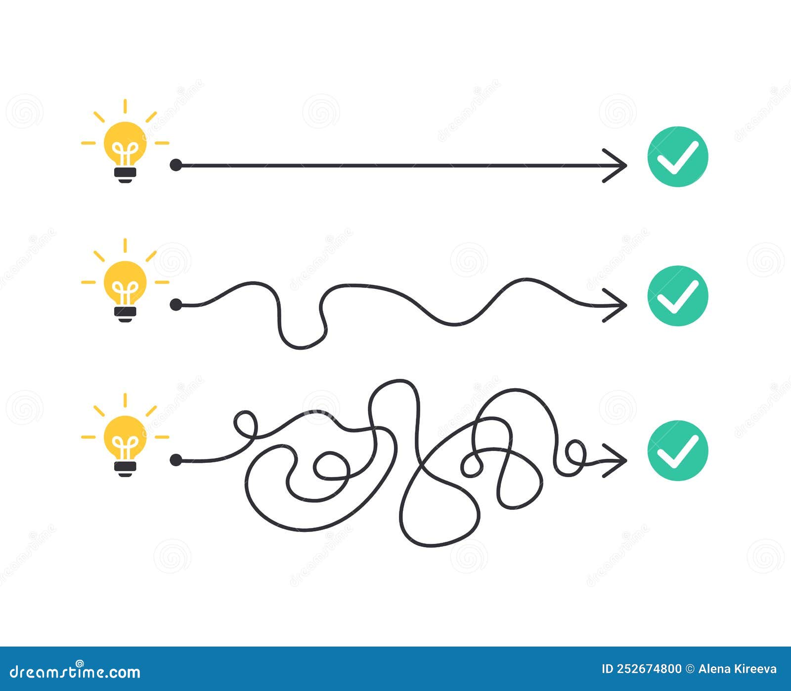 The Concept Of Implementing The Plan Vector Illustration ...