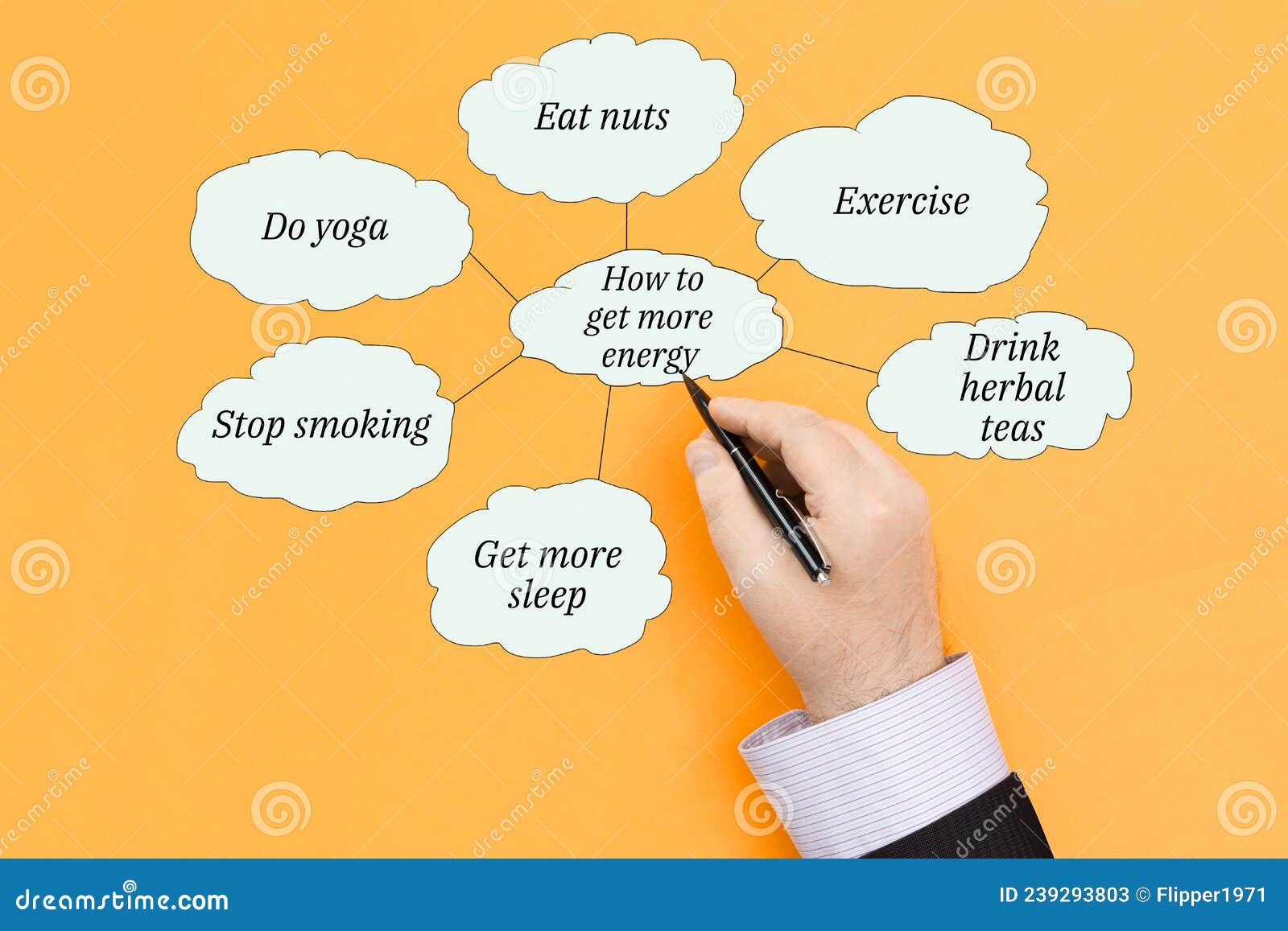 The Concept of Improving Physical Condition and Getting Energy Stock ...