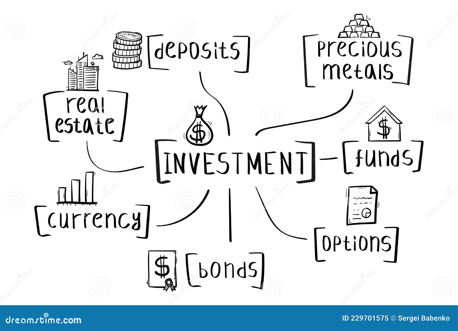 Concept of Investment Mind Map in Handwritten Style. Stock Vector ...