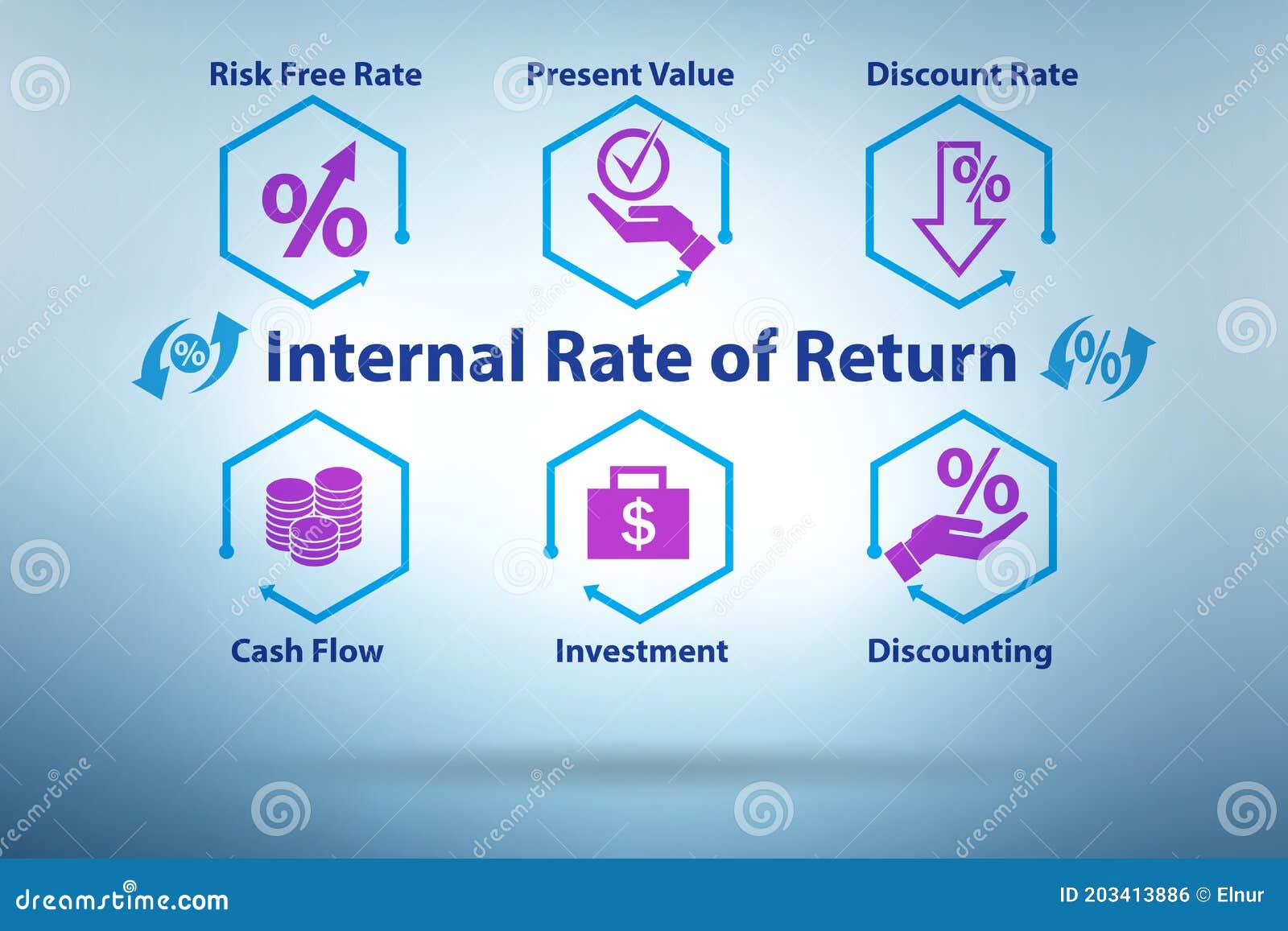 IRR, Internal Rate Of Return. Concept With Keyword, People And Icons ...