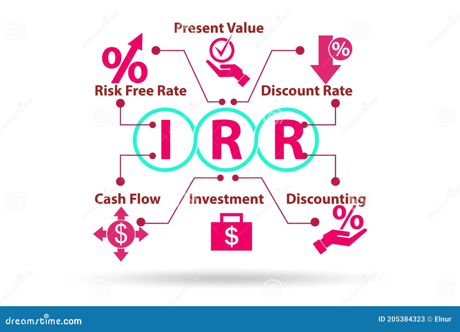 Concept of IRR - Internal Rate of Return Stock Illustration ... Concept of IRR - Internal Rate of Return Stock Illustration ...