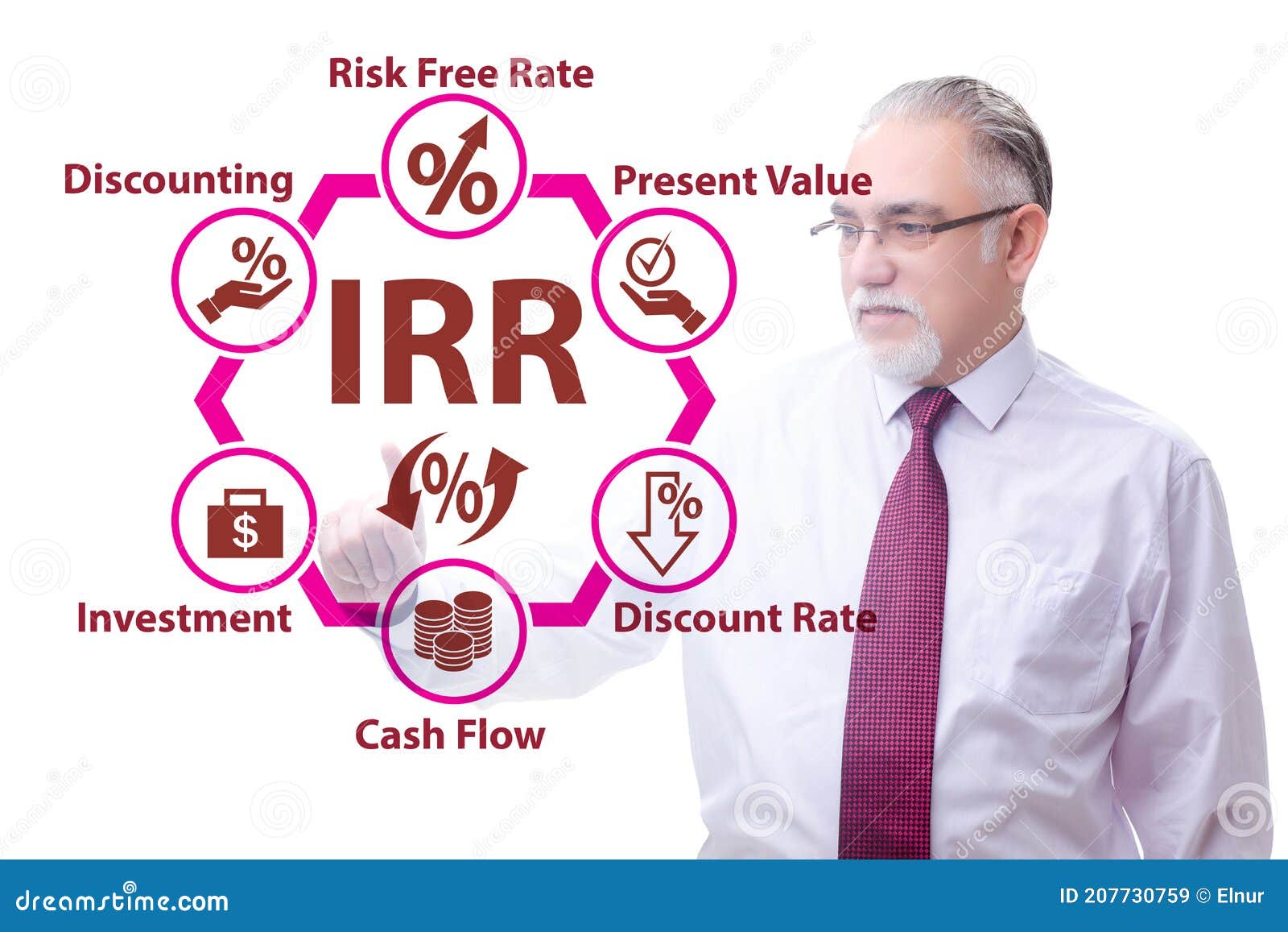 Concept of IRR - Internal Rate of Return Stock Image - Image of cost ...