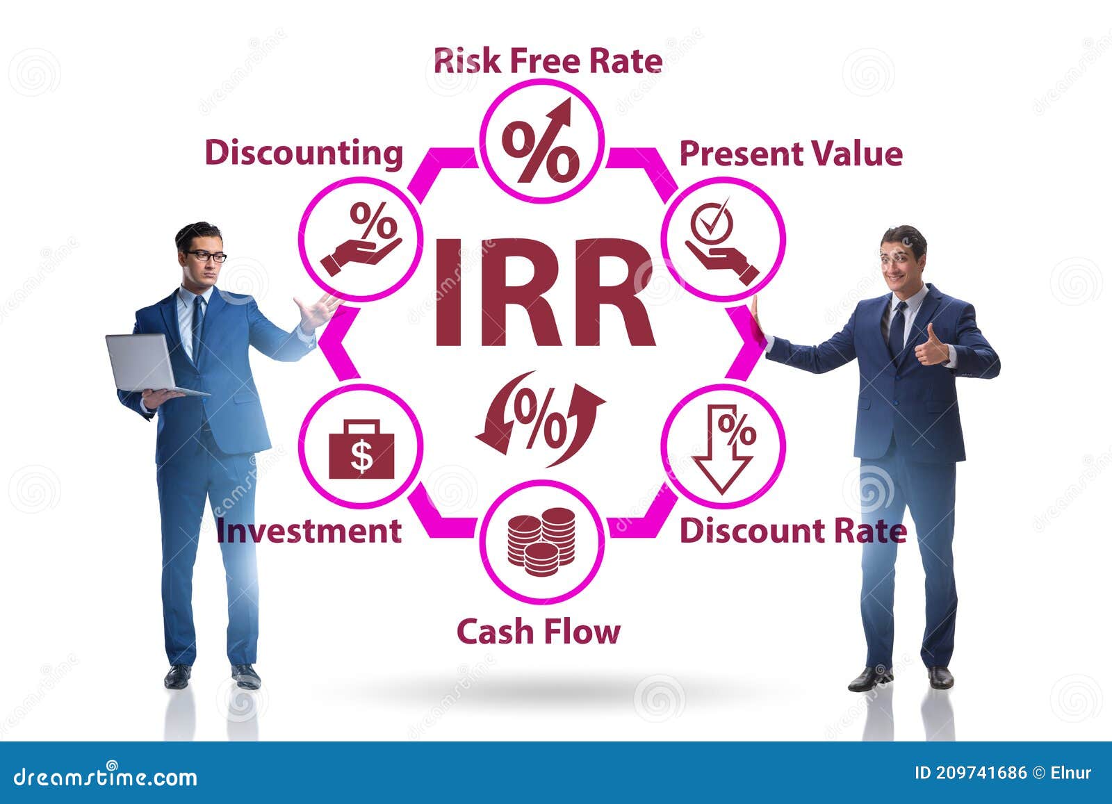 Concept of IRR - Internal Rate of Return Stock Photo - Image of period ...
