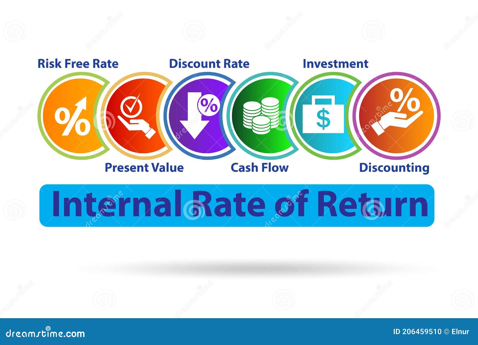 IRR, Internal Rate Of Return. Concept With Keyword, People And Icons ...