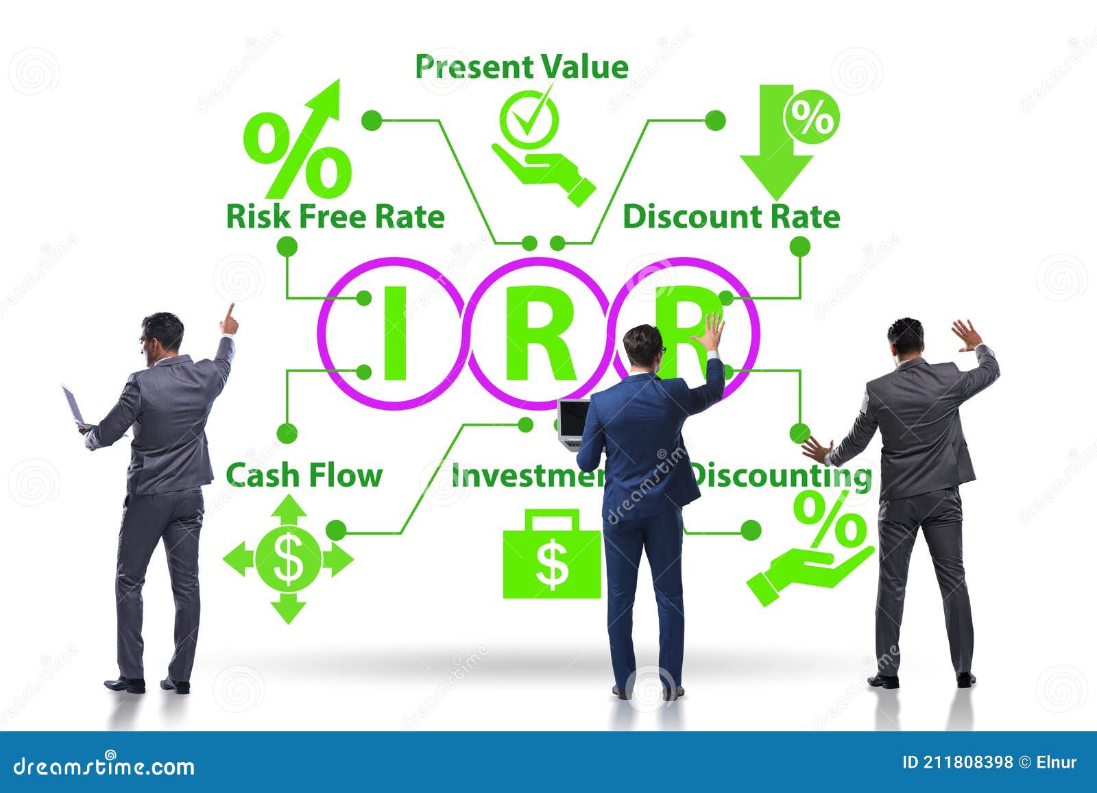 Concept of IRR - Internal Rate of Return Stock Photo - Image of ...