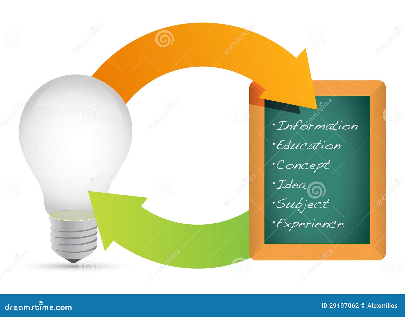 Concept of Knowledge Lightbulb Stock Illustration - Illustration of ...