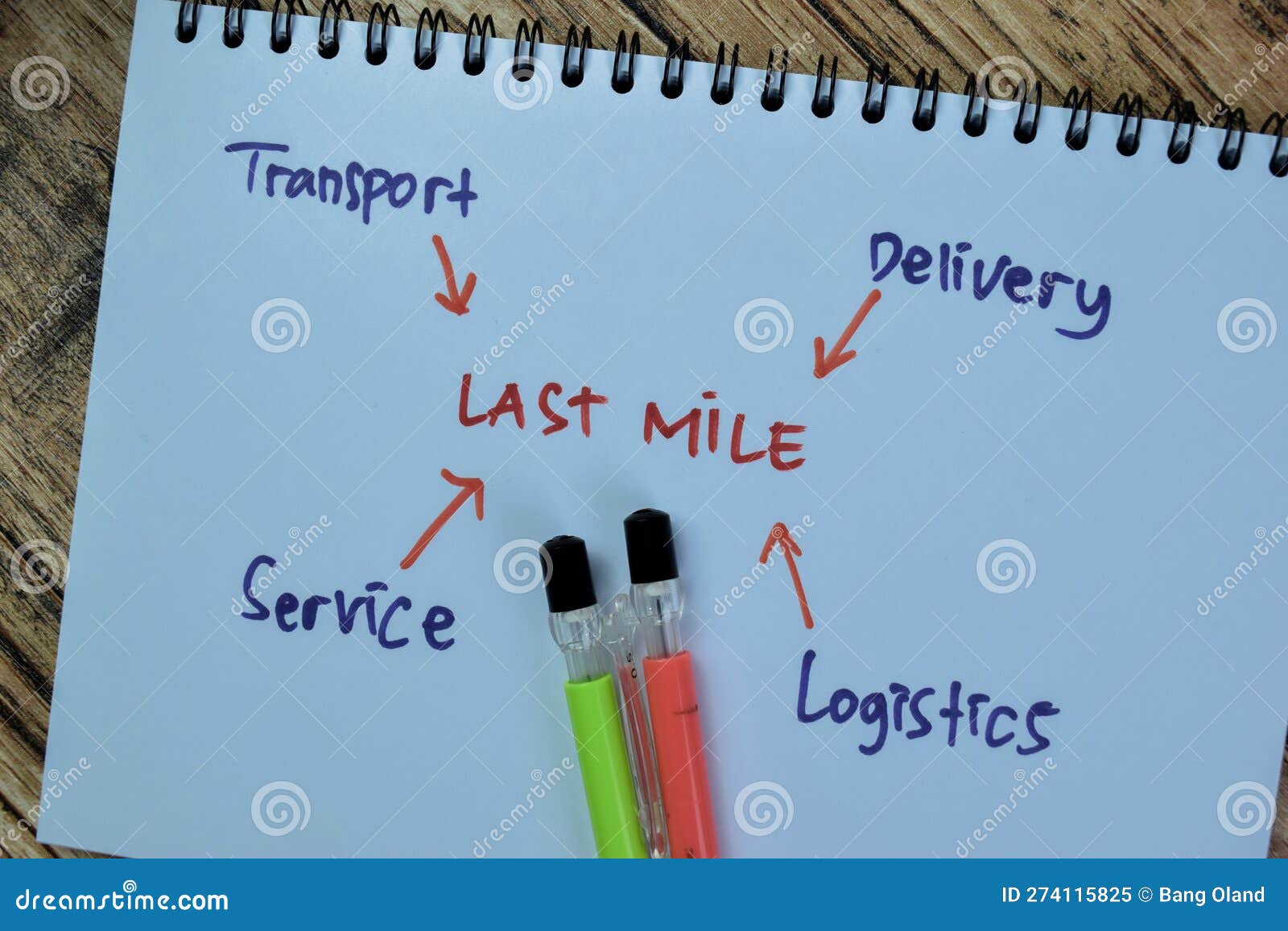 Concept of Last Mile Write on Sticky Notes with Keywords Isolated on ...