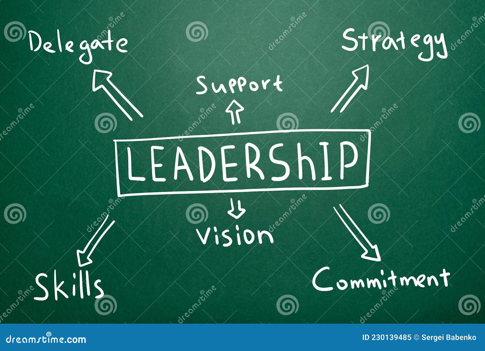 Concept Of Leadership Mind Map In Handwritten Style. Royalty-Free Stock ...