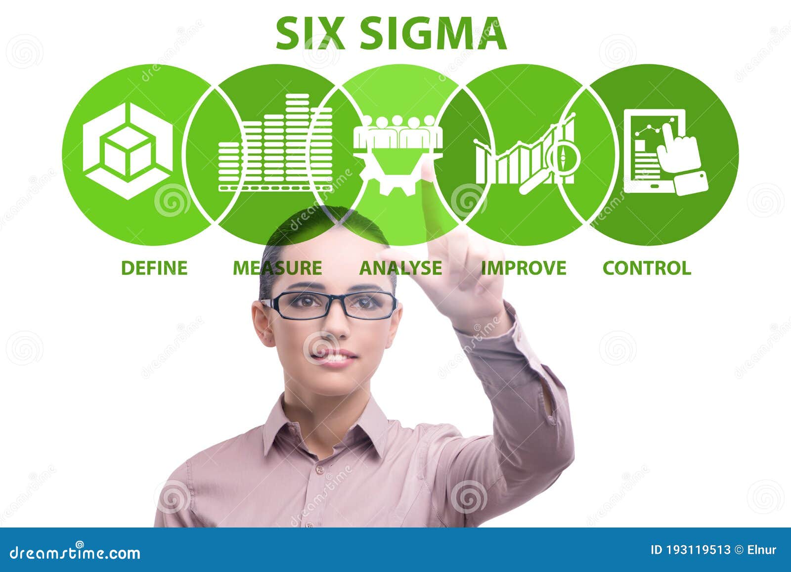 Concept of Lean Management with Six Sigma Stock Image - Image of cycle ...