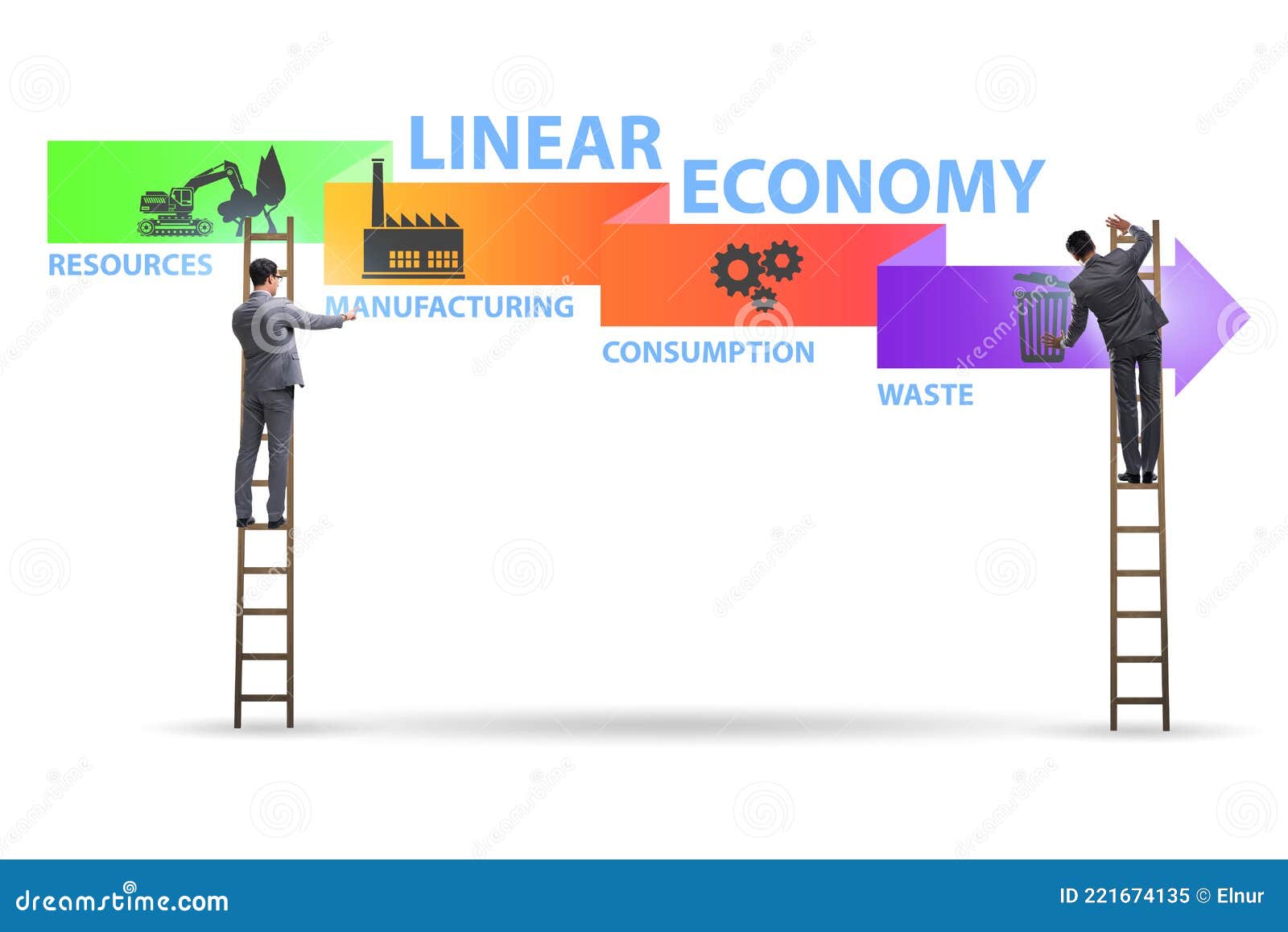 Concept of Linear Economy with Businessman Stock Image - Image of ...