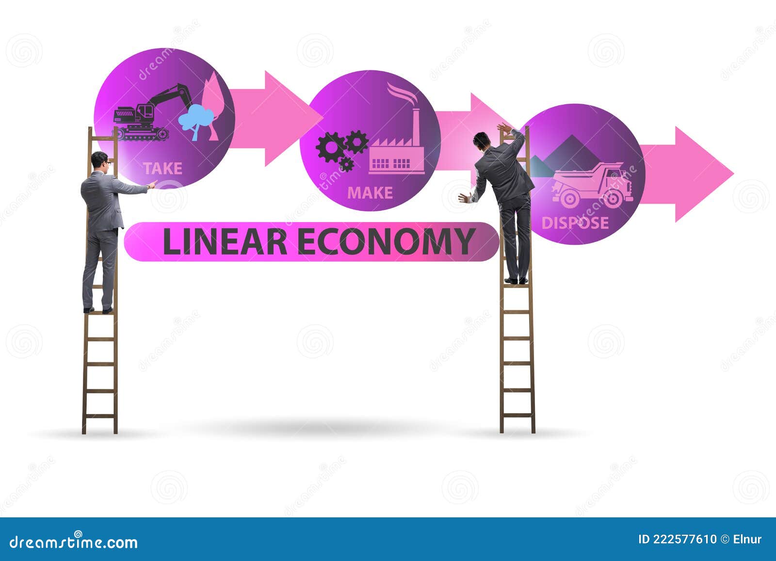 Concept of Linear Economy with Businessman Stock Photo - Image of ...
