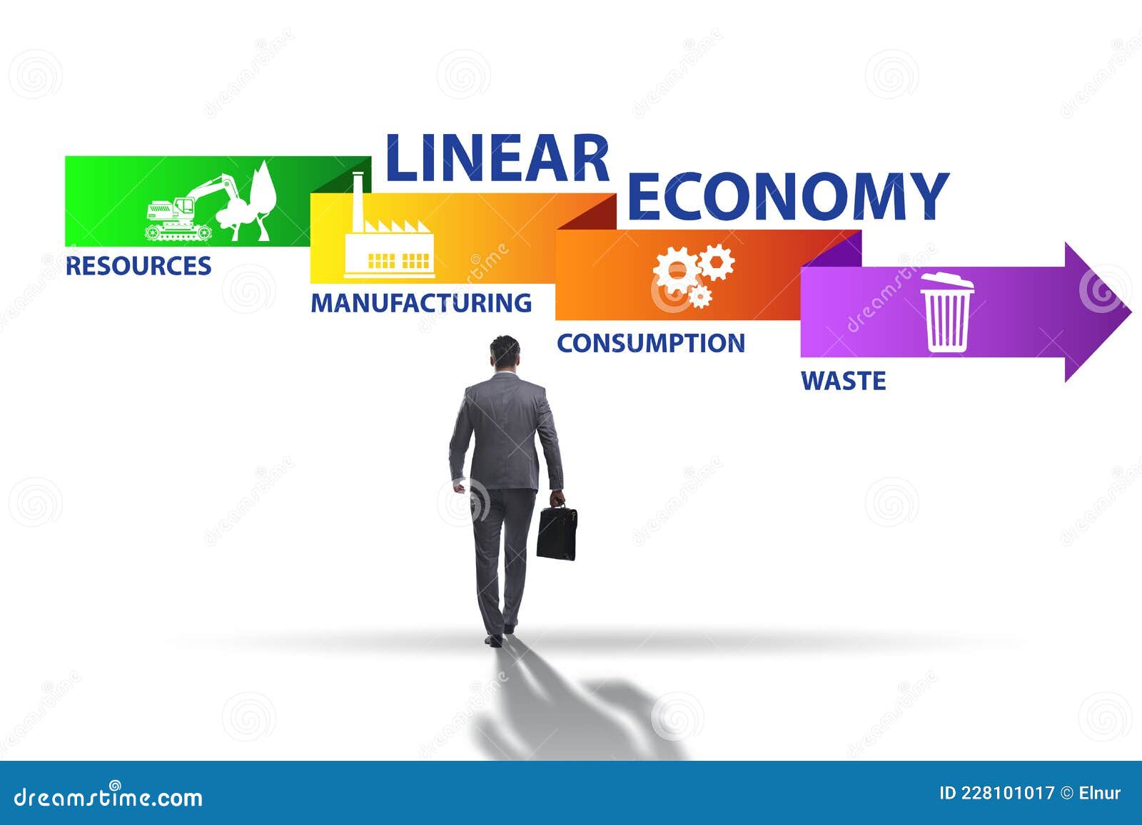Concept of Linear Economy with Businessman Stock Image - Image of ...